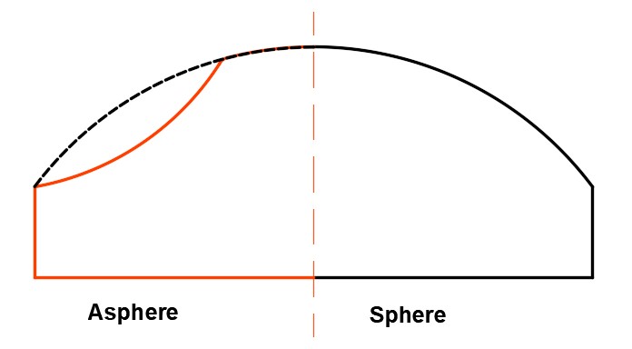 Optical Coherence Tomography (OCT) | Laser Focus World